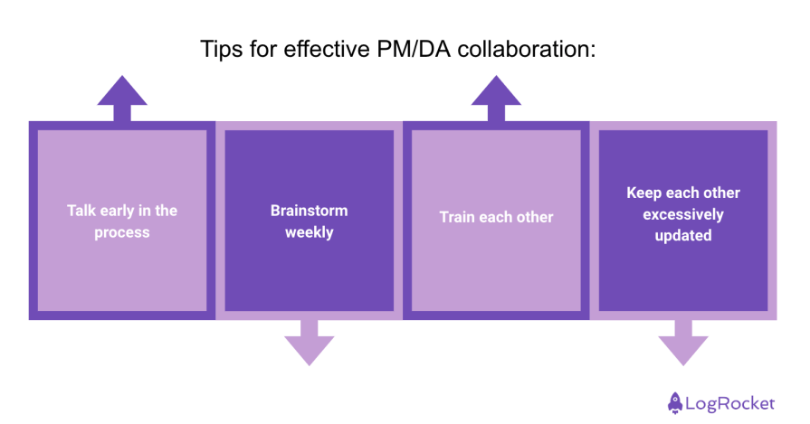 A PM's guide to working with data analysts (DAs) - LogRocket Blog