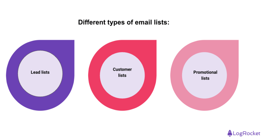How to build and manage an effective email list - LogRocket Blog