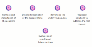 A guide to the A3 problem-solving framework - LogRocket Blog