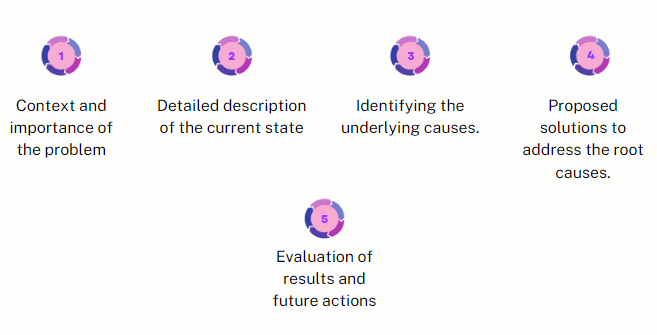 A guide to the A3 problem-solving framework - LogRocket Blog