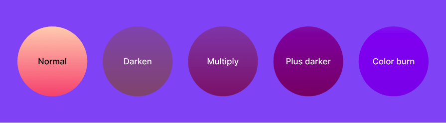 How to use all Figma blend modes - LogRocket Blog