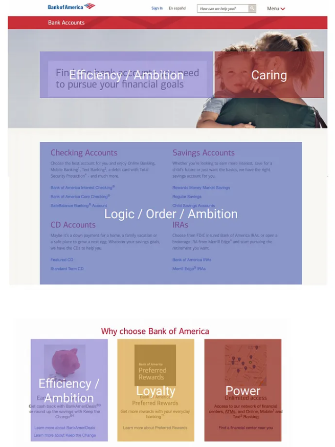 Emotional design: An overview - LogRocket Blog