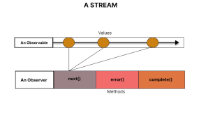 RxJS adoption guide: Overview, examples, and alternatives - LogRocket Blog