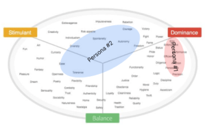 Emotional design: An overview - LogRocket Blog