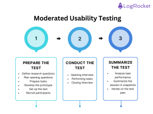 Moderated usability testing: All you need to know - LogRocket Blog