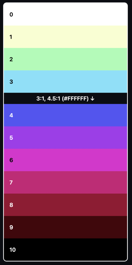 Creating your own color palette for your design project - LogRocket Blog