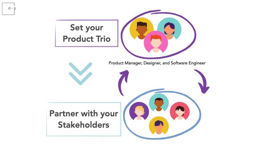 Product discovery checklist: Aligning products with users - LogRocket Blog
