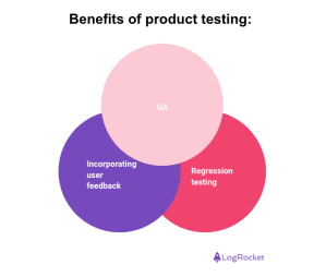 A guide to product testing - LogRocket Blog