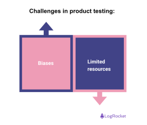 A guide to product testing - LogRocket Blog