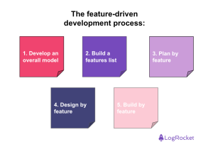 An overview of feature-driven development (FDD) - LogRocket Blog