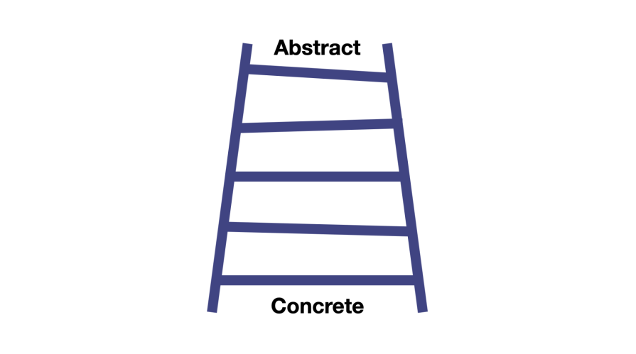 What is the ladder of abstraction? - LogRocket Blog
