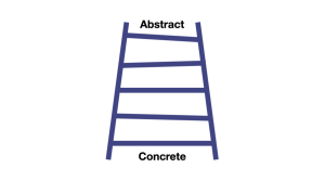 What is the ladder of abstraction? - LogRocket Blog