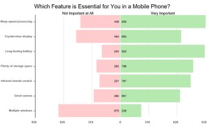 How to identify your most valuable features - LogRocket Blog