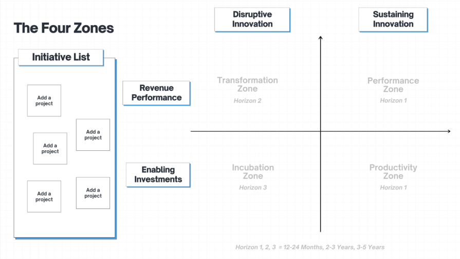 How to implement the Zone to Win framework - LogRocket Blog