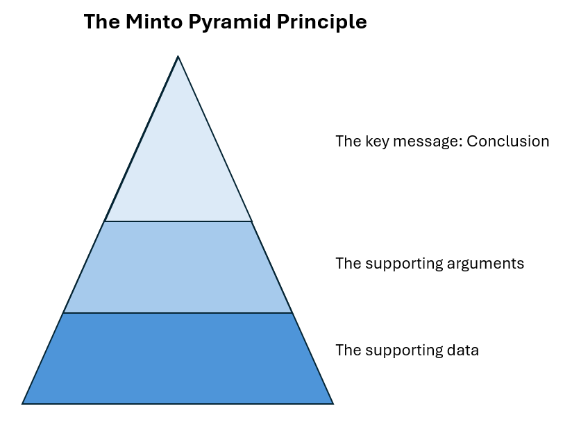 A guide to the Minto Pyramid - LogRocket Blog