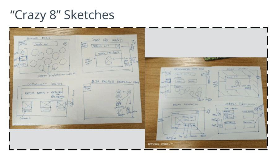 Idea sketching: Techniques, tools, and tips for designers - LogRocket Blog