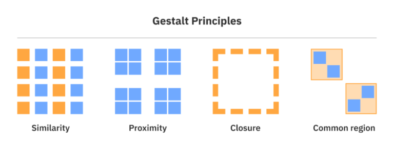 Law of proximity: Principles and applications in design - LogRocket Blog