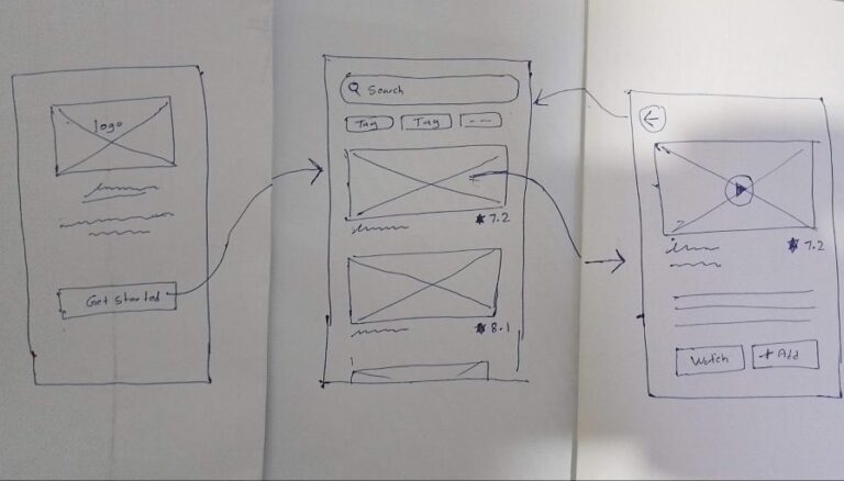 Creating a low-fidelity prototype in UX design - LogRocket Blog