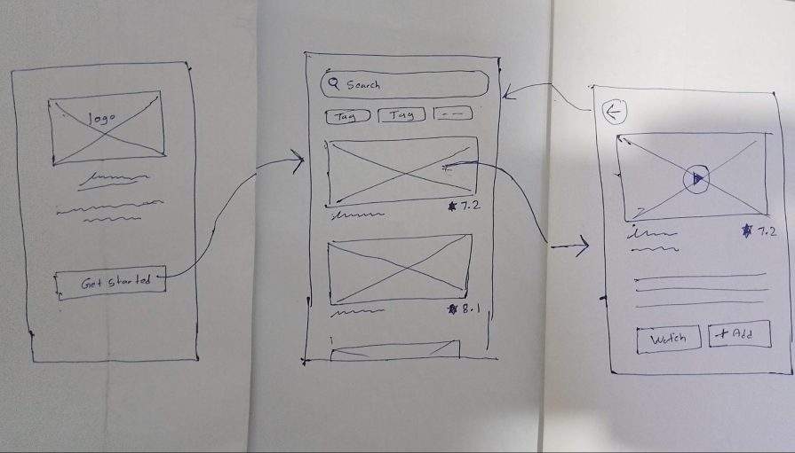 Creating a low-fidelity prototype in UX design - LogRocket Blog
