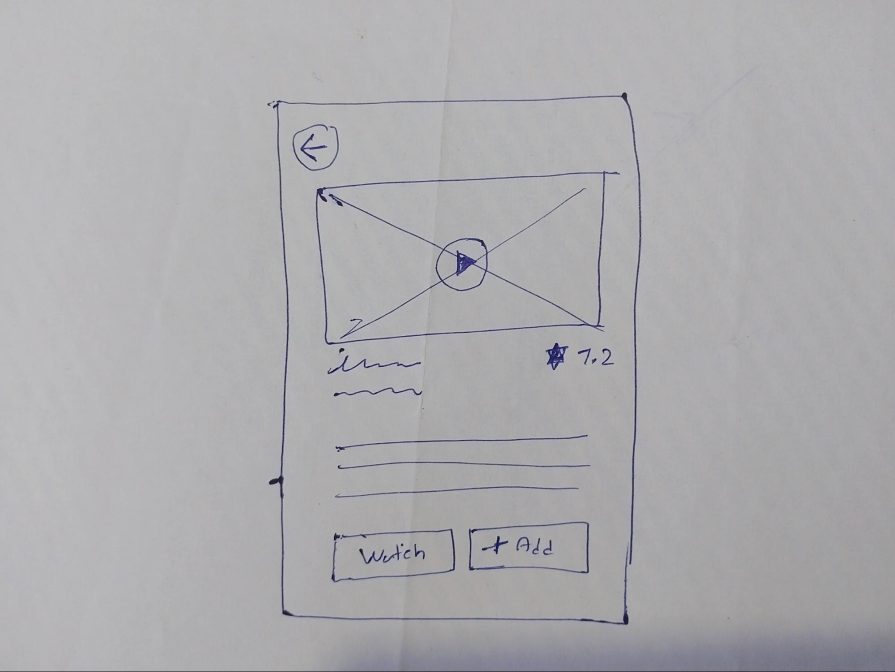 Creating a low-fidelity prototype in UX design - LogRocket Blog