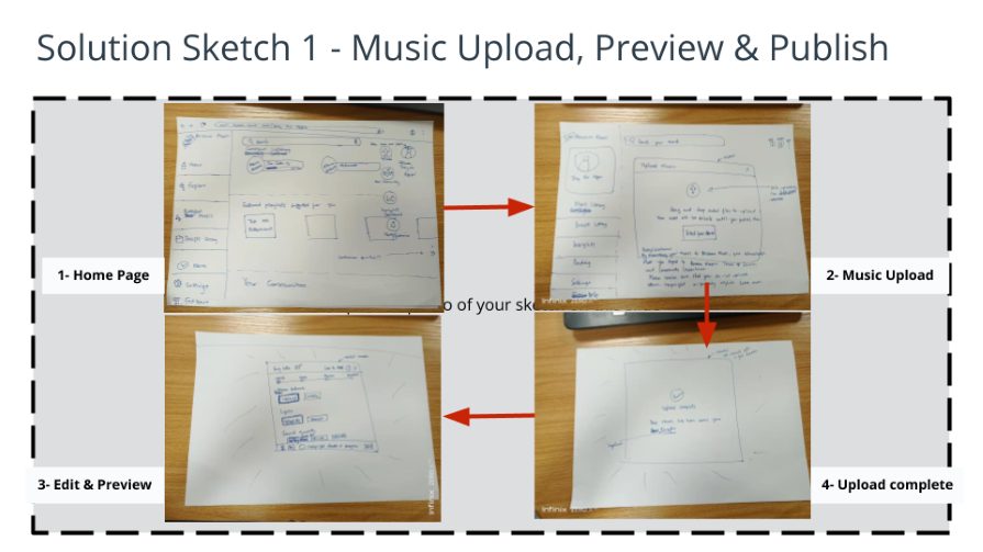 Idea sketching: Techniques, tools, and tips for designers - LogRocket Blog