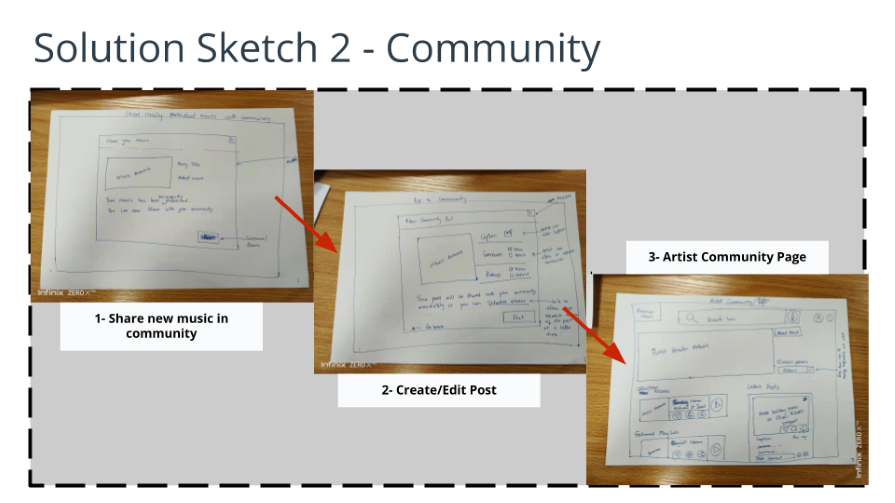 Idea sketching: Techniques, tools, and tips for designers - LogRocket Blog