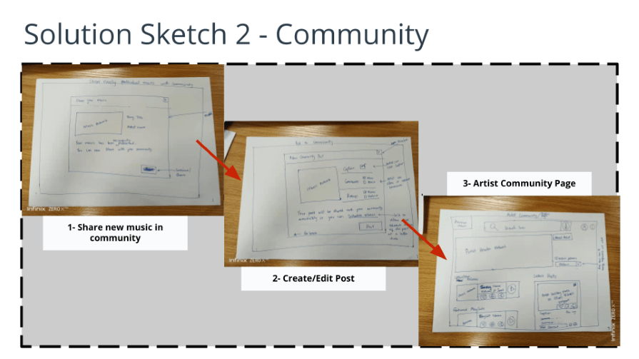 Idea sketching: Techniques, tools, and tips for designers - LogRocket Blog