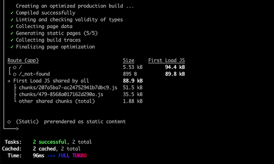 Advanced monorepo management with Turborepo 2.0 - LogRocket Blog