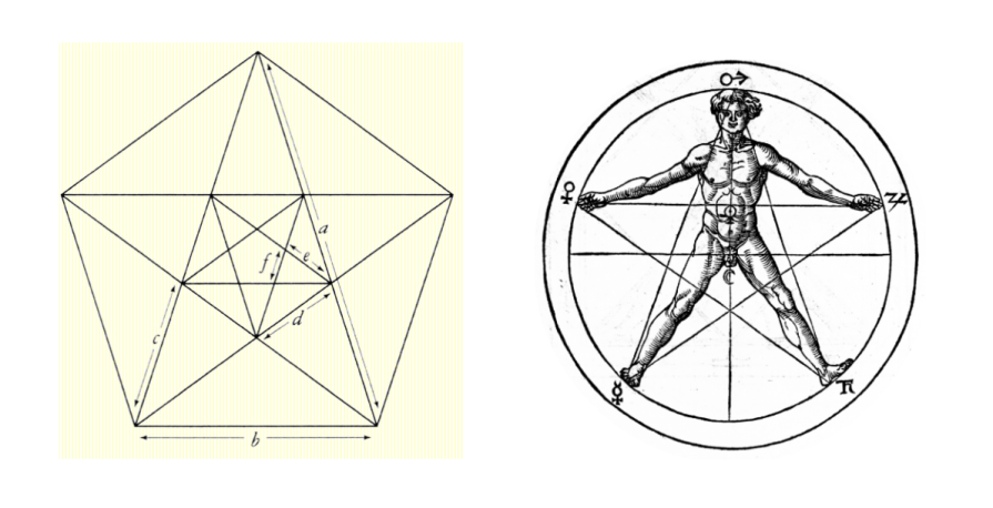 Using the golden ratio in UX design - LogRocket Blog