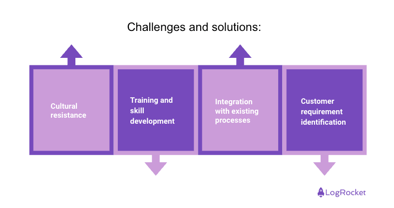 An overview of Design for Six Sigma (DFSS) - LogRocket Blog