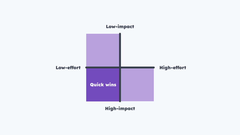 Utilizing a 2x2 matrix for effective decision-making - LogRocket Blog