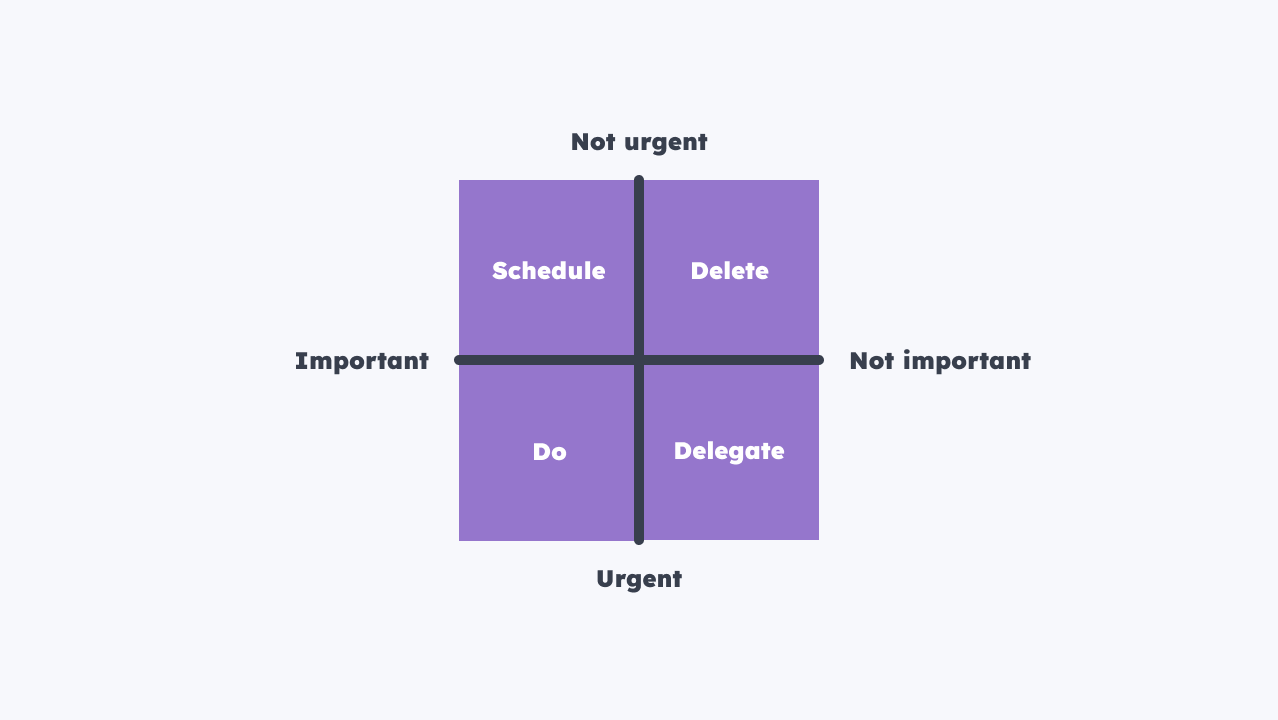 Utilizing a 2x2 matrix for effective decision-making - LogRocket Blog
