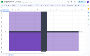 Utilizing a 2x2 matrix for effective decision-making - LogRocket Blog