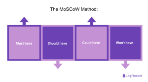How to use a prioritization matrix to build the right product features ...