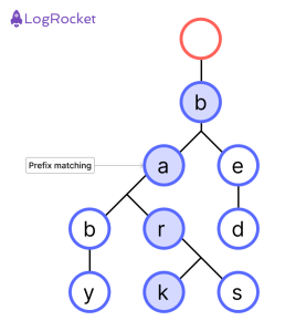 Trie data structures: A guide for UX designers - LogRocket Blog