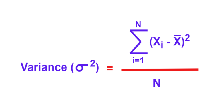 How to calculate variance (and why it's important in business ...