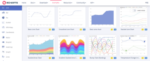 Best React chart libraries (2025 update): Features, performance & use ...