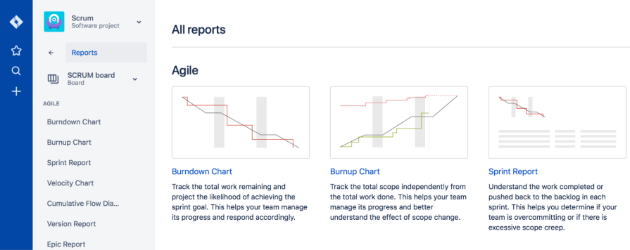 Burnup charts: A guide for product managers - LogRocket Blog