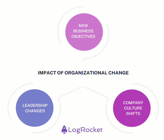 How to navigate organizational change management - LogRocket Blog