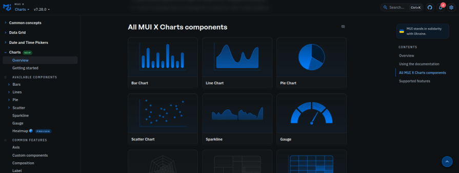 Best React chart libraries (2025 update): Features, performance & use ...