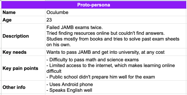 Using a proto-persona for UX design - LogRocket Blog