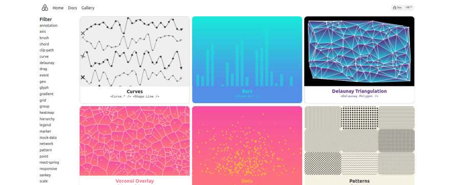 Best React chart libraries (2025 update): Features, performance & use ...