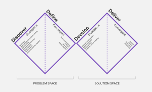 What is the Double Diamond design process? - LogRocket Blog
