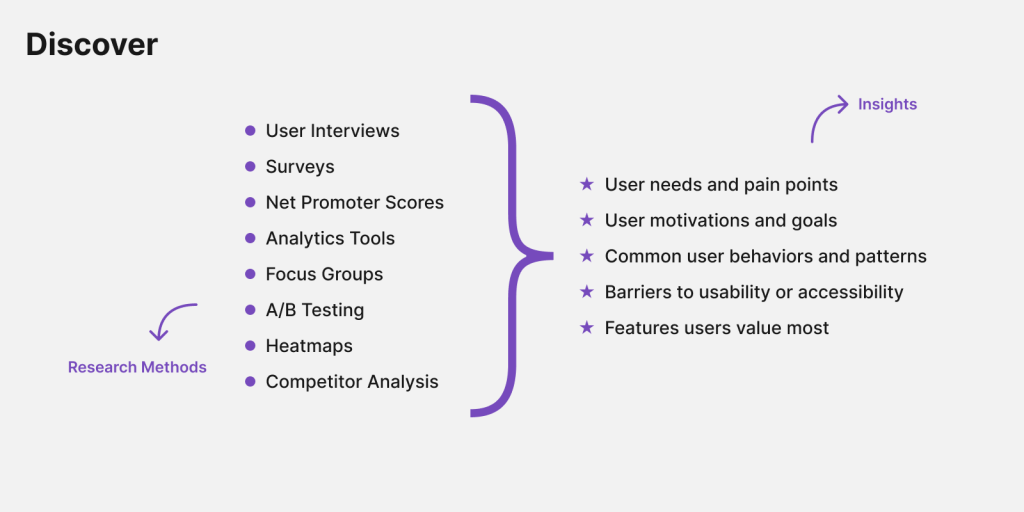 What is the Double Diamond design process? - LogRocket Blog