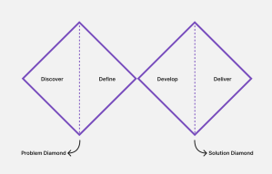 What is the Double Diamond design process? - LogRocket Blog