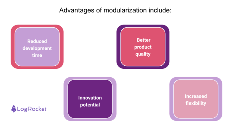 The role of modularization in product management - LogRocket Blog