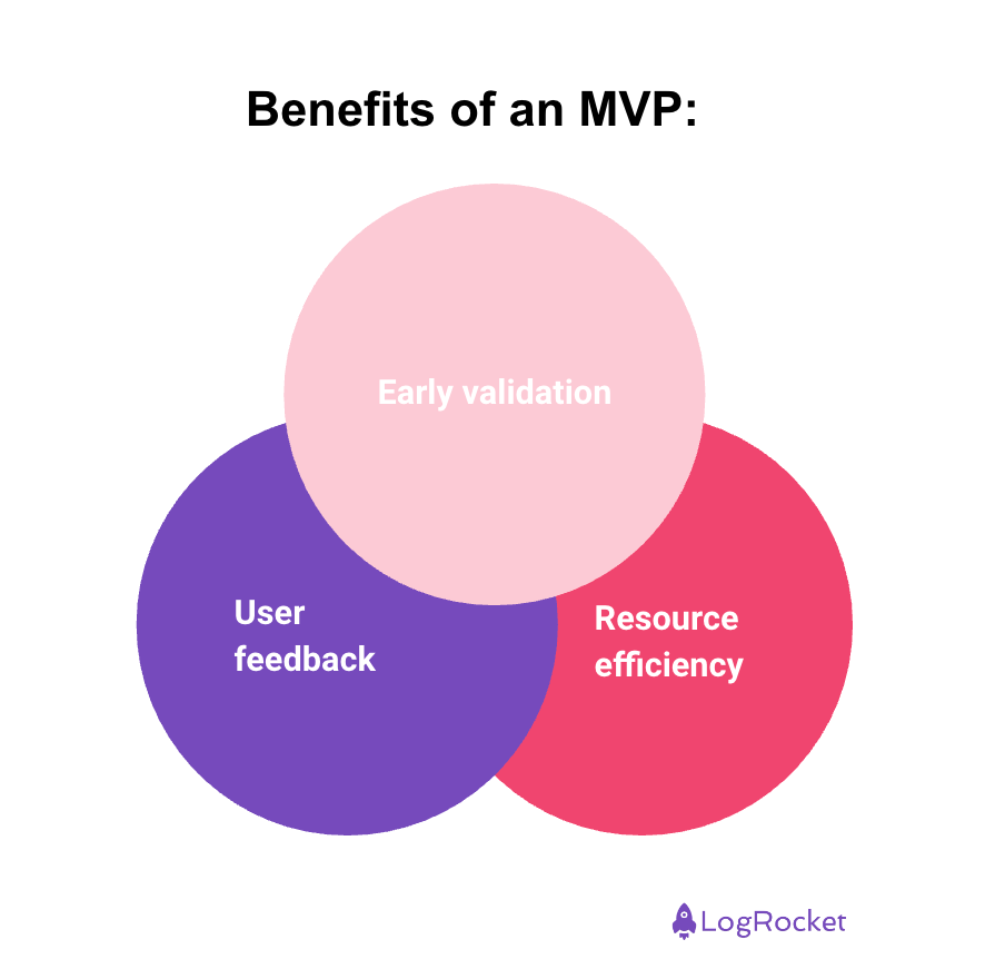 How to choose between an MVP vs. MBI strategy - LogRocket Blog