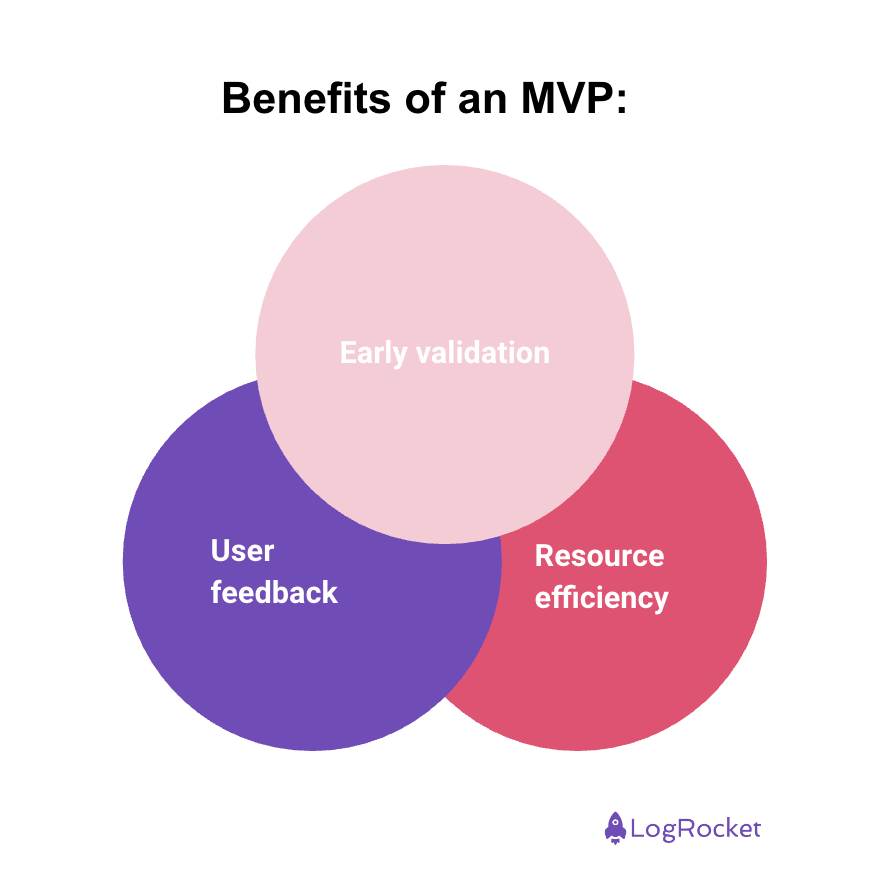 How to choose between an MVP vs. MBI strategy - LogRocket Blog