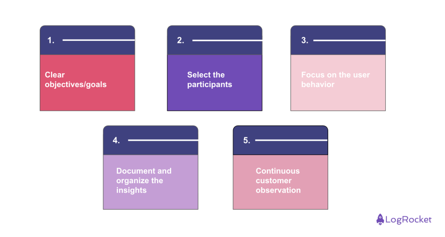 What are the keys to customer observation? - LogRocket Blog