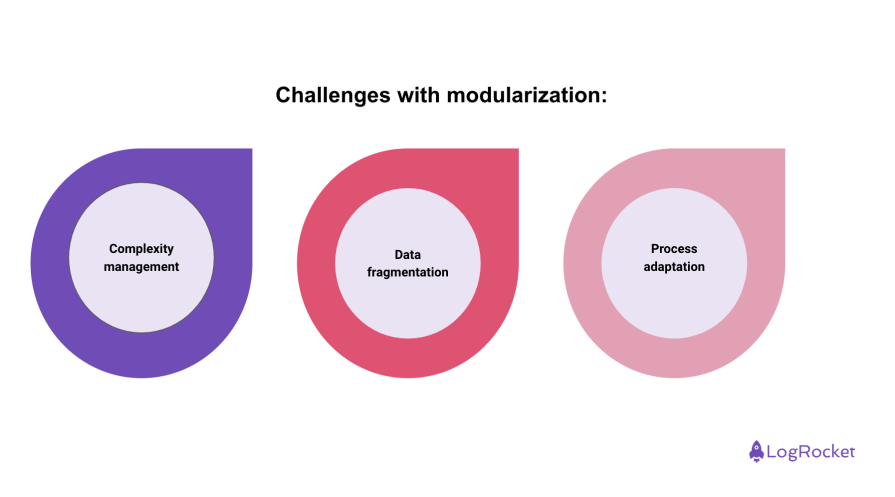 The role of modularization in product management - LogRocket Blog
